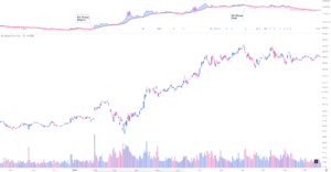 How to Use the Relative Strength Line to Identify Winning Stocks | Deepvue
