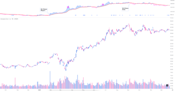 How to Use the Relative Strength Line to Identify Winning Stocks | Deepvue