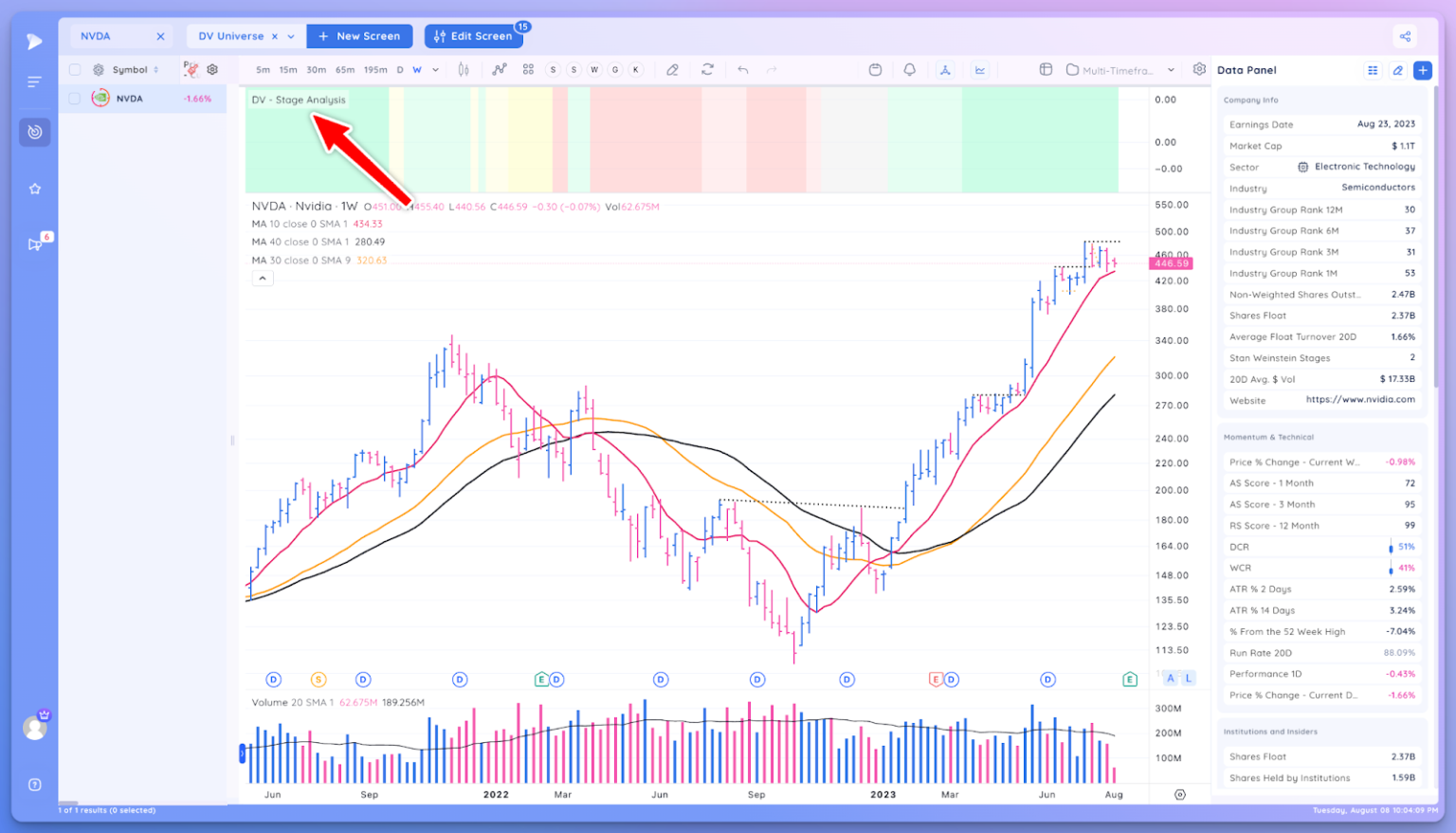 Mastering Stage Analysis with Deepvue | Deepvue