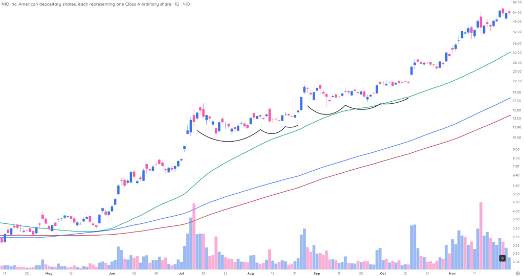 The Mark Minervini Trend Template: How to Find Winning Stocks | Deepvue