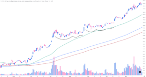 The Mark Minervini Trend Template: How to Find Winning Stocks | Deepvue