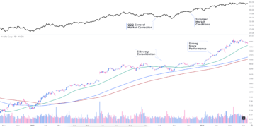 The Mark Minervini Trend Template: How to Find Winning Stocks | Deepvue