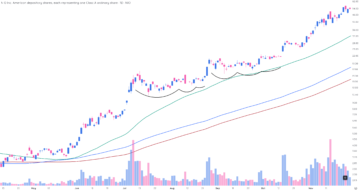 The Mark Minervini Trend Template: How to Find Winning Stocks | Deepvue