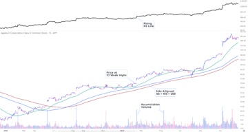 The Mark Minervini Trend Template: How to Find Winning Stocks | Deepvue