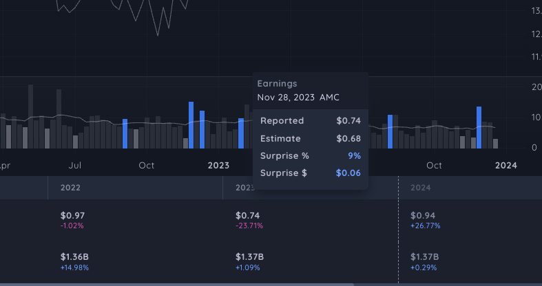 See Beyond, Stand Apart | Deepvue