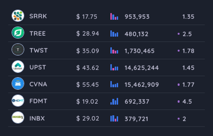 See Beyond, Stand Apart | Deepvue