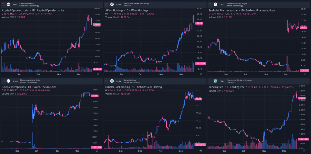 See Beyond, Stand Apart | Deepvue