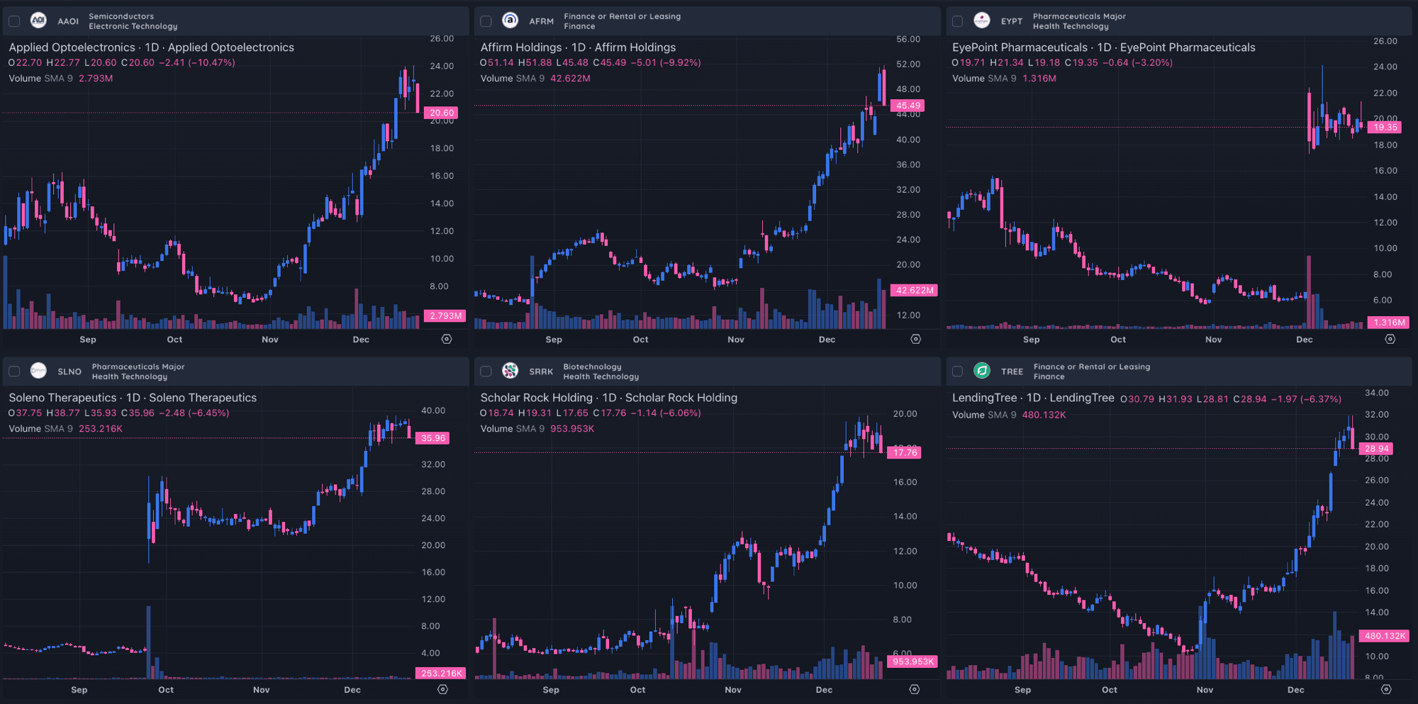 See Beyond, Stand Apart | Deepvue