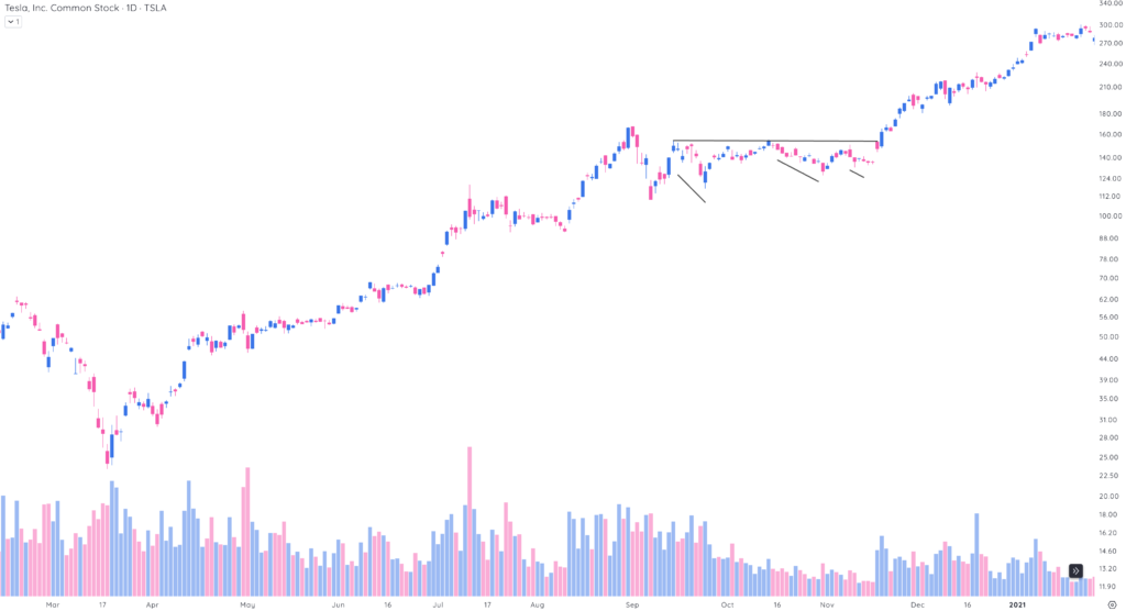 Mastering the Volatility Contraction Pattern: A Guide to Trading Tight ...
