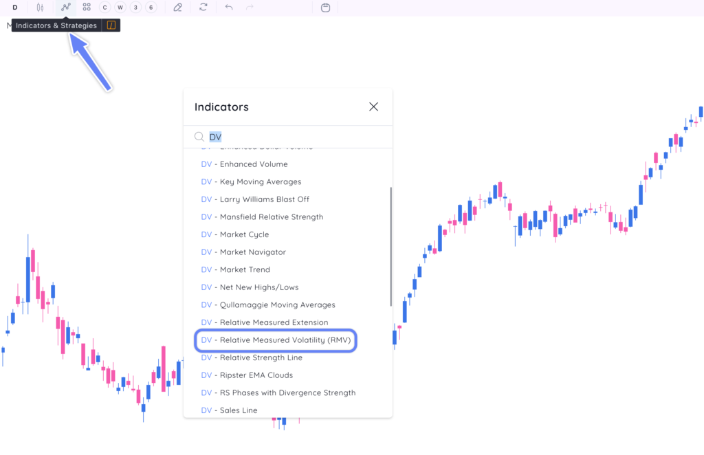 Use Relative Measured Volatility (RMV) To Reveal Tight Price Action ...