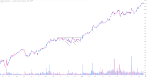 Mastering the Volatility Contraction Pattern: A Guide to Trading Tight ...