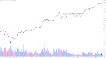 Mastering the Volatility Contraction Pattern: A Guide to Trading Tight ...
