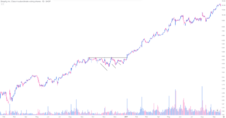 Mastering the Volatility Contraction Pattern: A Guide to Trading Tight ...