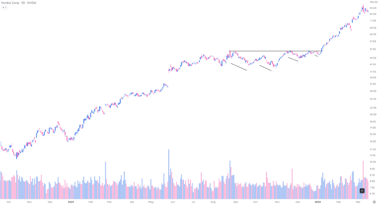 Mastering the Volatility Contraction Pattern: A Guide to Trading Tight ...