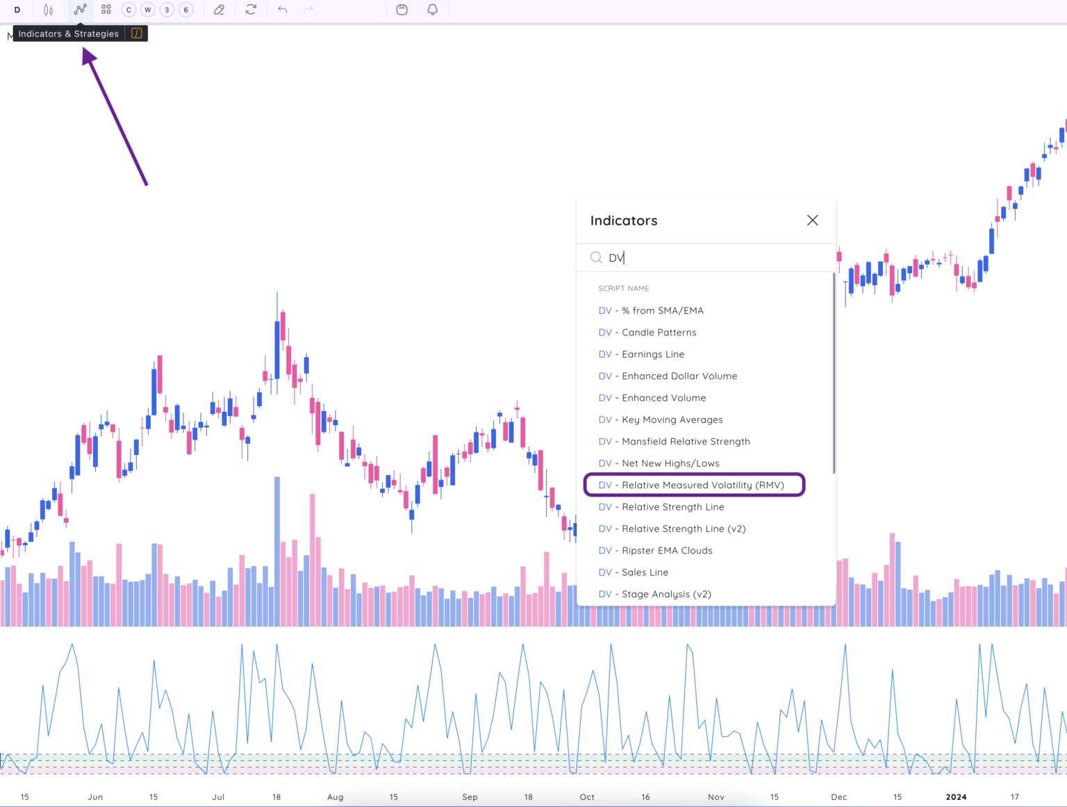 Use Relative Measured Volatility (RMV) To Reveal Tight Price Action | Deepvue