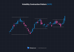 Identifying Volatility Contraction Patterns (VCPs) in Deepvue | Deepvue