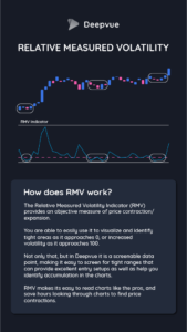 Use Relative Measured Volatility (RMV) To Reveal Tight Price Action ...