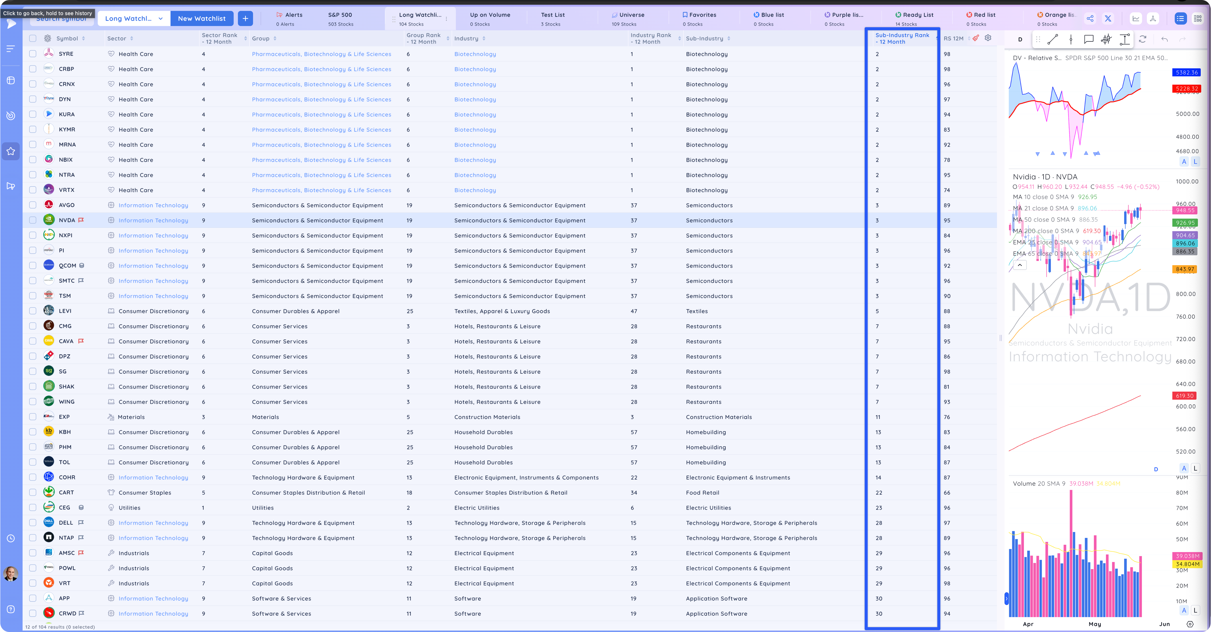Sectors, Groups, Industries and Sub-industries - Deepvue