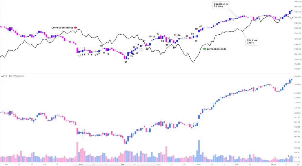 Creating a Watchlist | Deepvue