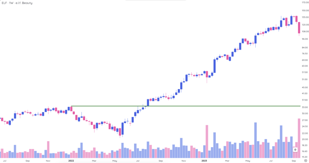 Powerful Stock Technical Patterns That Exhibit Strength | Deepvue