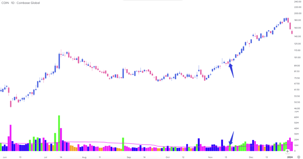 Powerful Stock Technical Patterns That Exhibit Strength | Deepvue