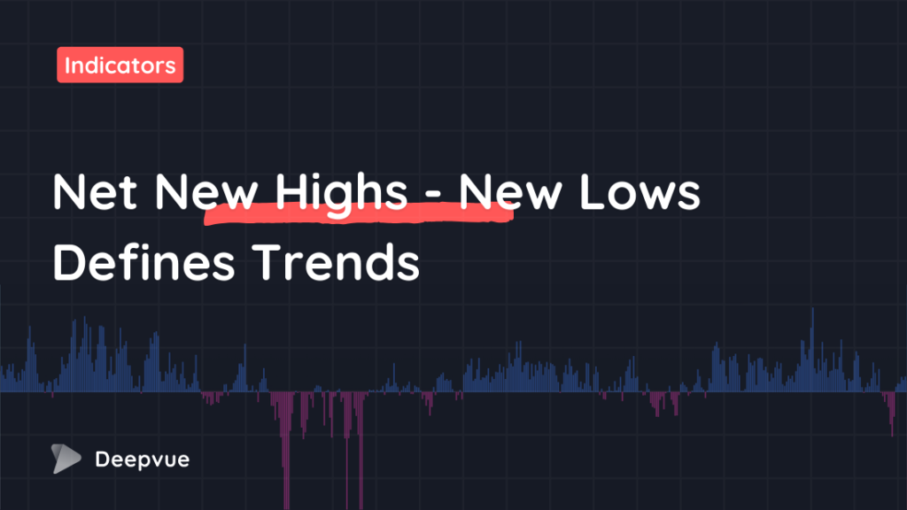 Net New Highs New Lows Defines Trends | Deepvue