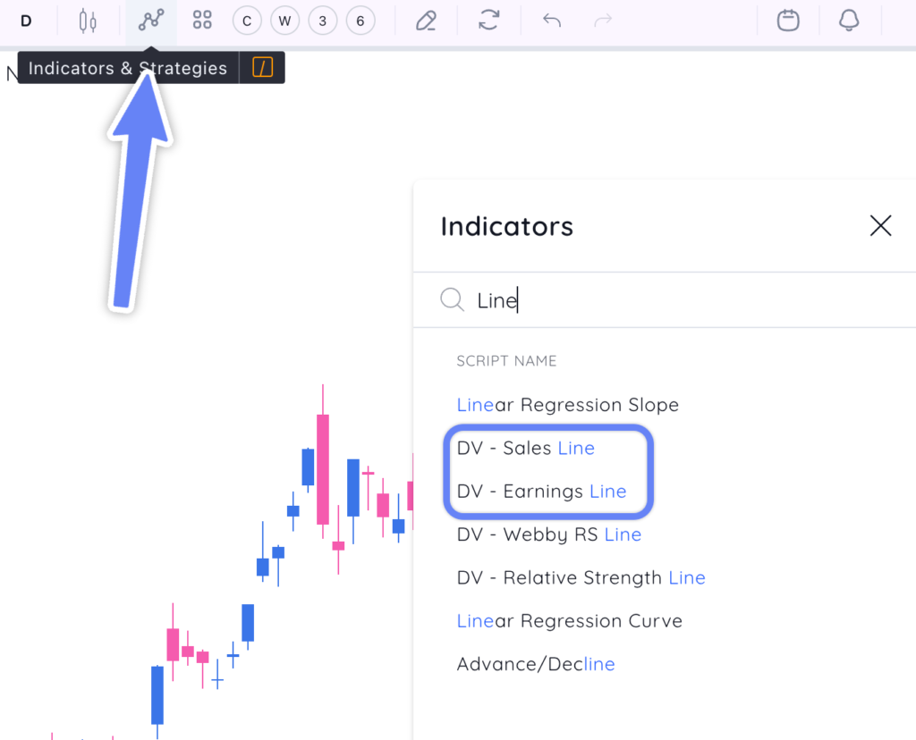 Forward Estimates and Positive Revisions Point To Leading Stocks | Deepvue