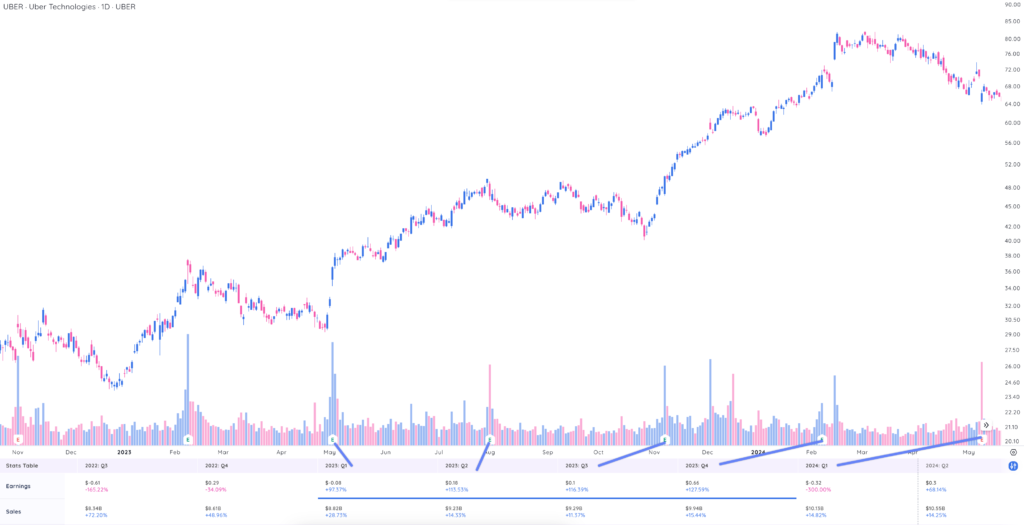 Scatter Plots - Bubble Chart App | Deepvue