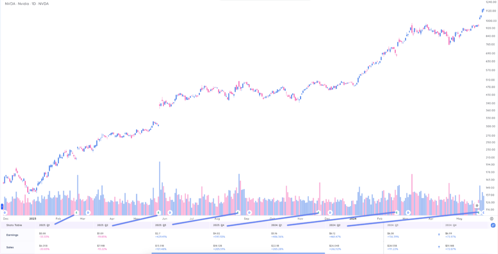 Forward Estimates and Positive Revisions Point To Leading Stocks | Deepvue