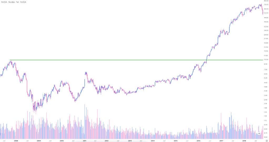 Powerful Stock Technical Patterns That Exhibit Strength | Deepvue