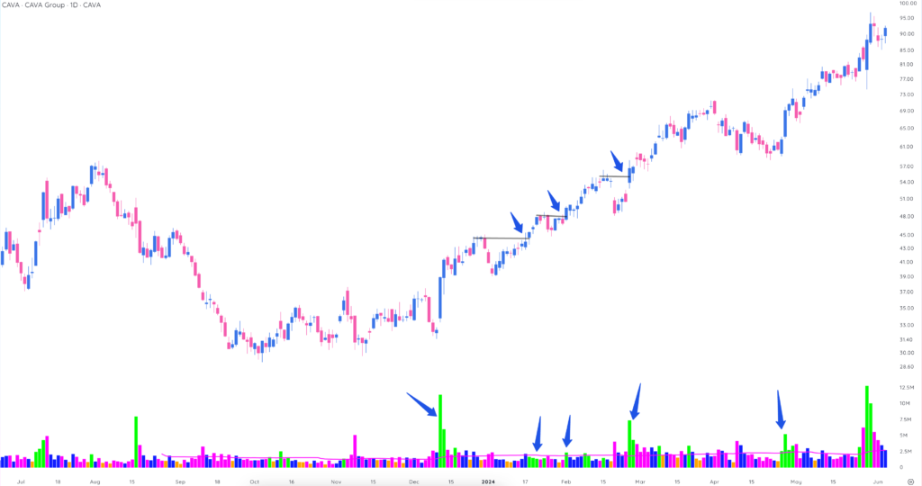 Powerful Stock Technical Patterns That Exhibit Strength | Deepvue