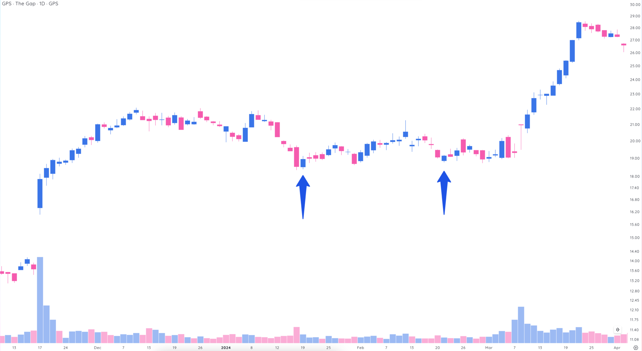 Powerful Stock Technical Patterns That Exhibit Strength | Deepvue