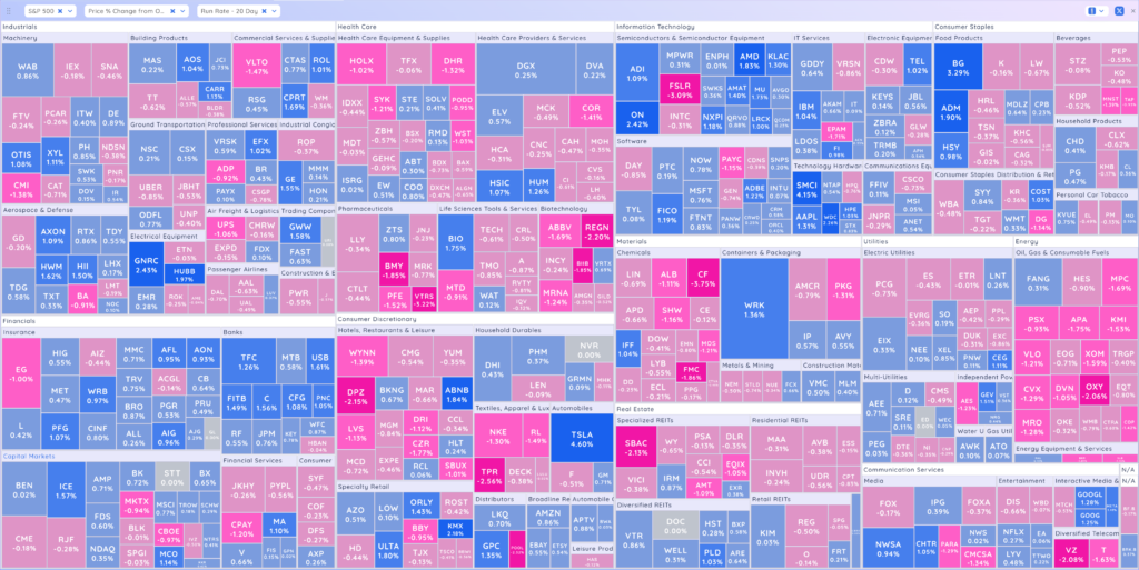 How to Use Heatmaps to Discover Market Trends | Deepvue