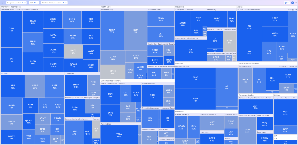 How to Use Heatmaps to Discover Market Trends | Deepvue