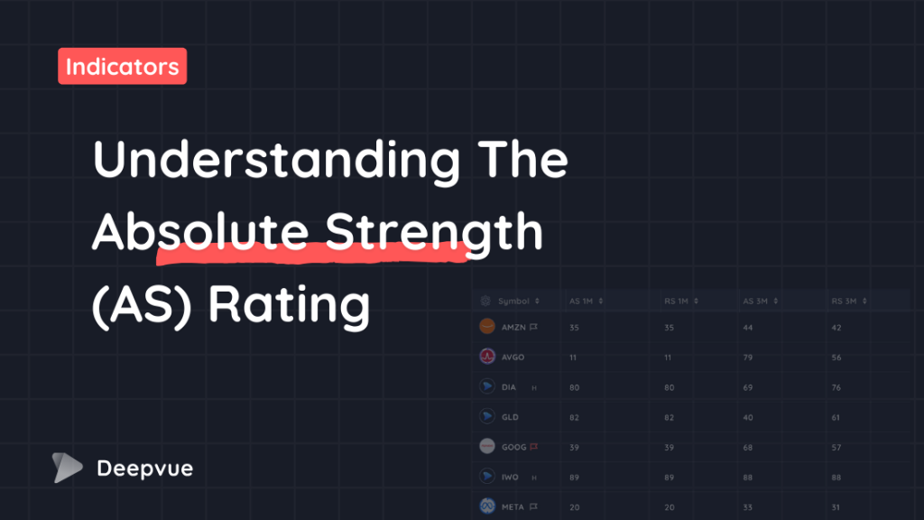 Absolute Strength Uncovered: Navigating The AS Rating | Deepvue
