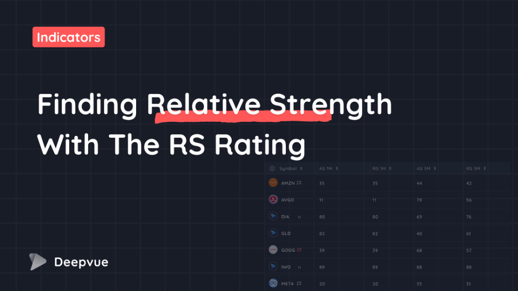 The Deepvue RS Rating: Capitalize On Relative Strength | Deepvue