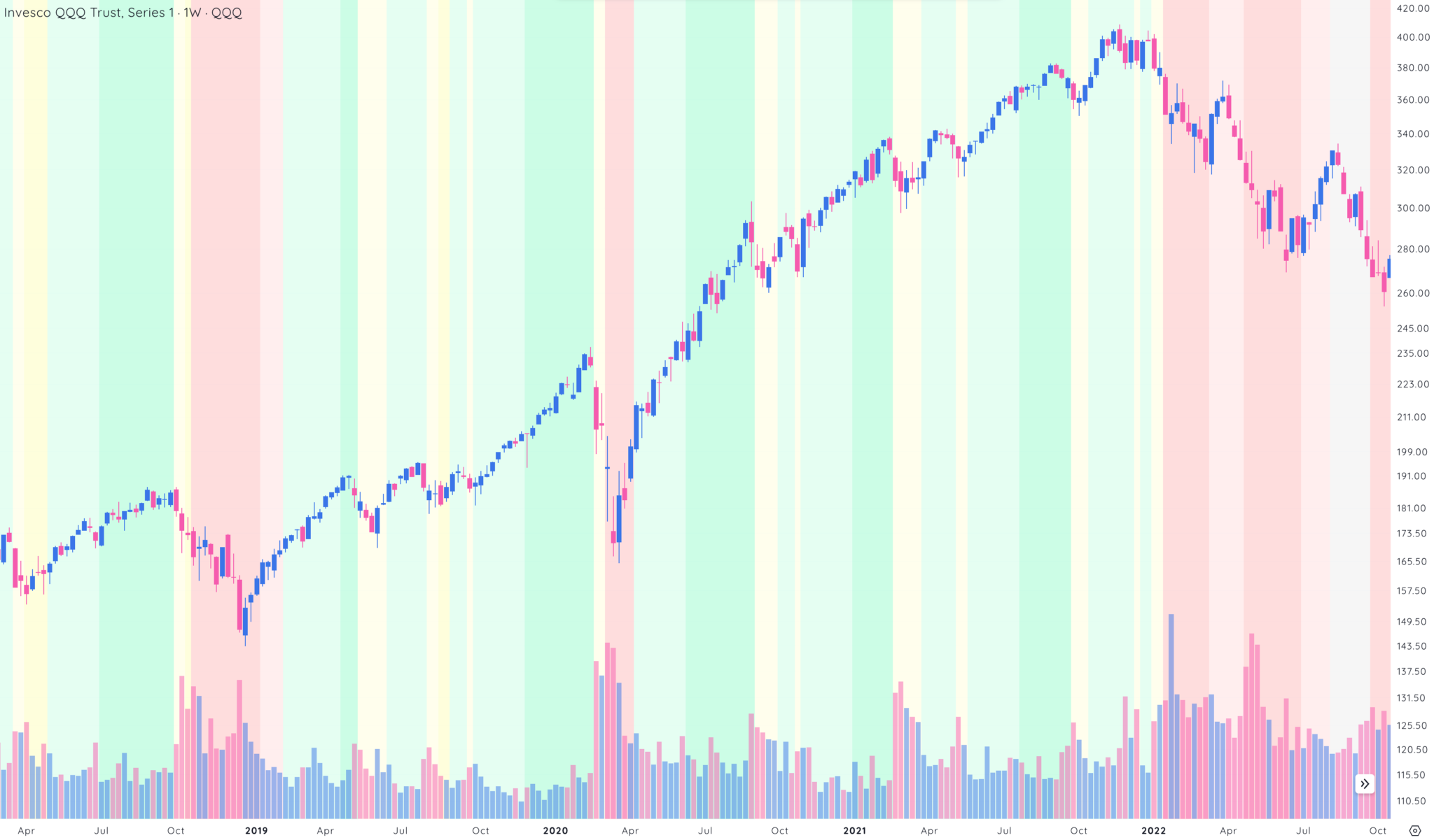 Stan Weinstein Stage Analysis: Identify The Best Time To Buy And Sell ...