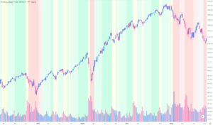 Stan Weinstein Stage Analysis: Identify The Best Time To Buy And Sell ...