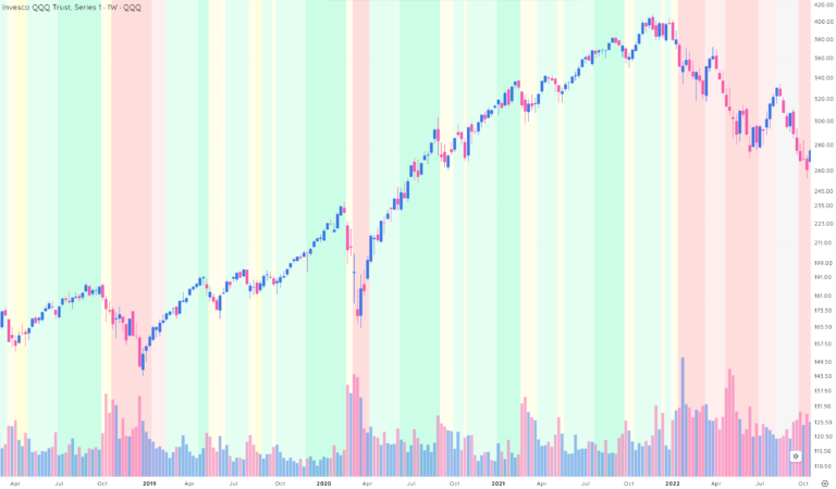 Stan Weinstein Stage Analysis: Identify The Best Time To Buy And Sell ...