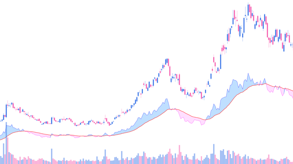 Identify Relative Strength: 5 Simple Screens | Deepvue