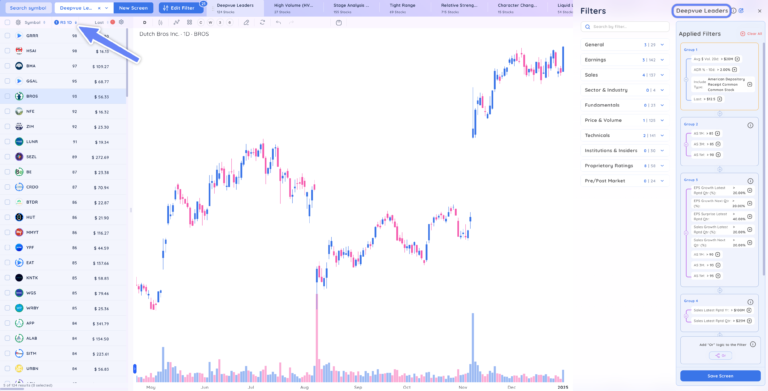 5 Simple Screens to Identify Relative Strength | Deepvue