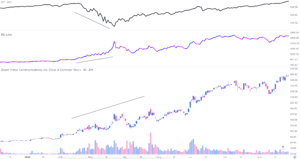 5 Simple Screens to Identify Relative Strength | Deepvue