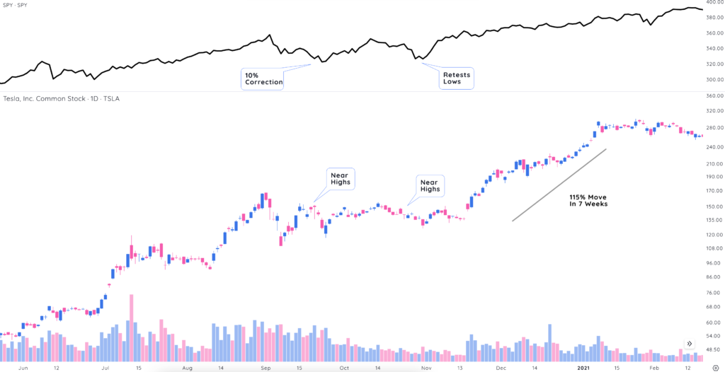 Find the Strongest Market Leader During a Stock Market Correction: 5 ...