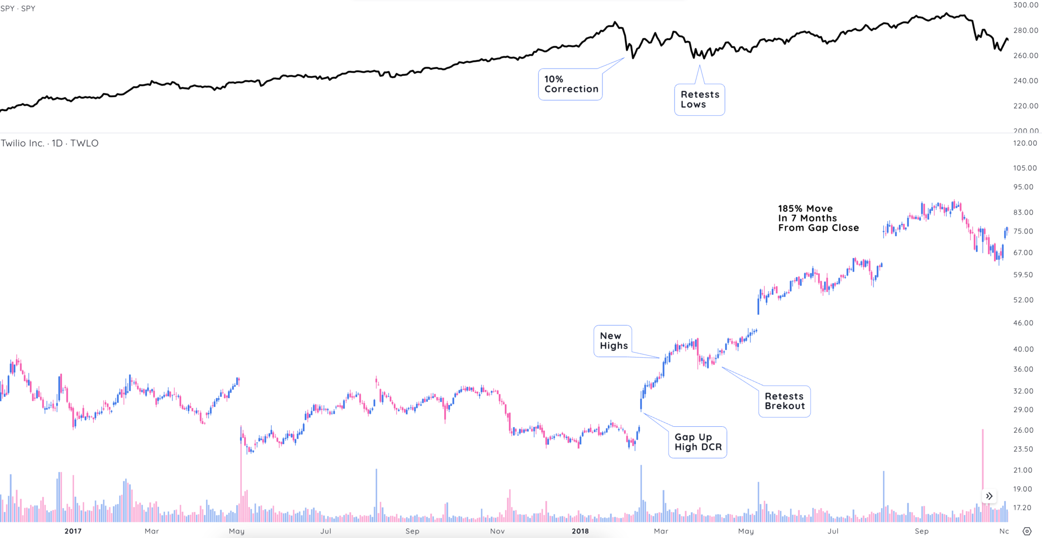 Find the Strongest Market Leader During a Stock Market Correction: 5 ...