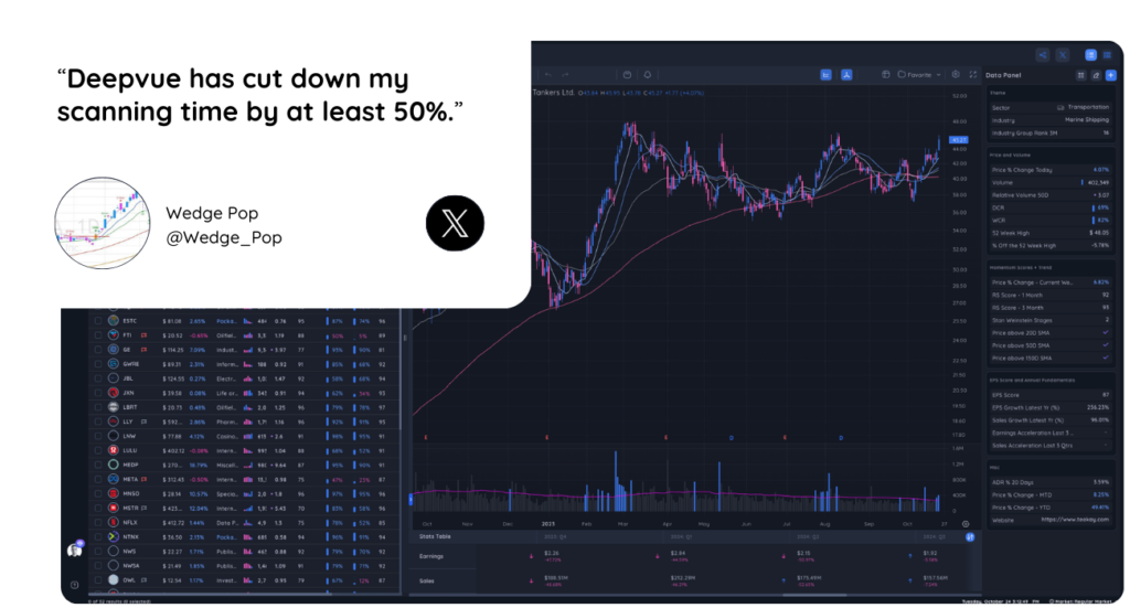 See Beyond, Stand Apart | Deepvue