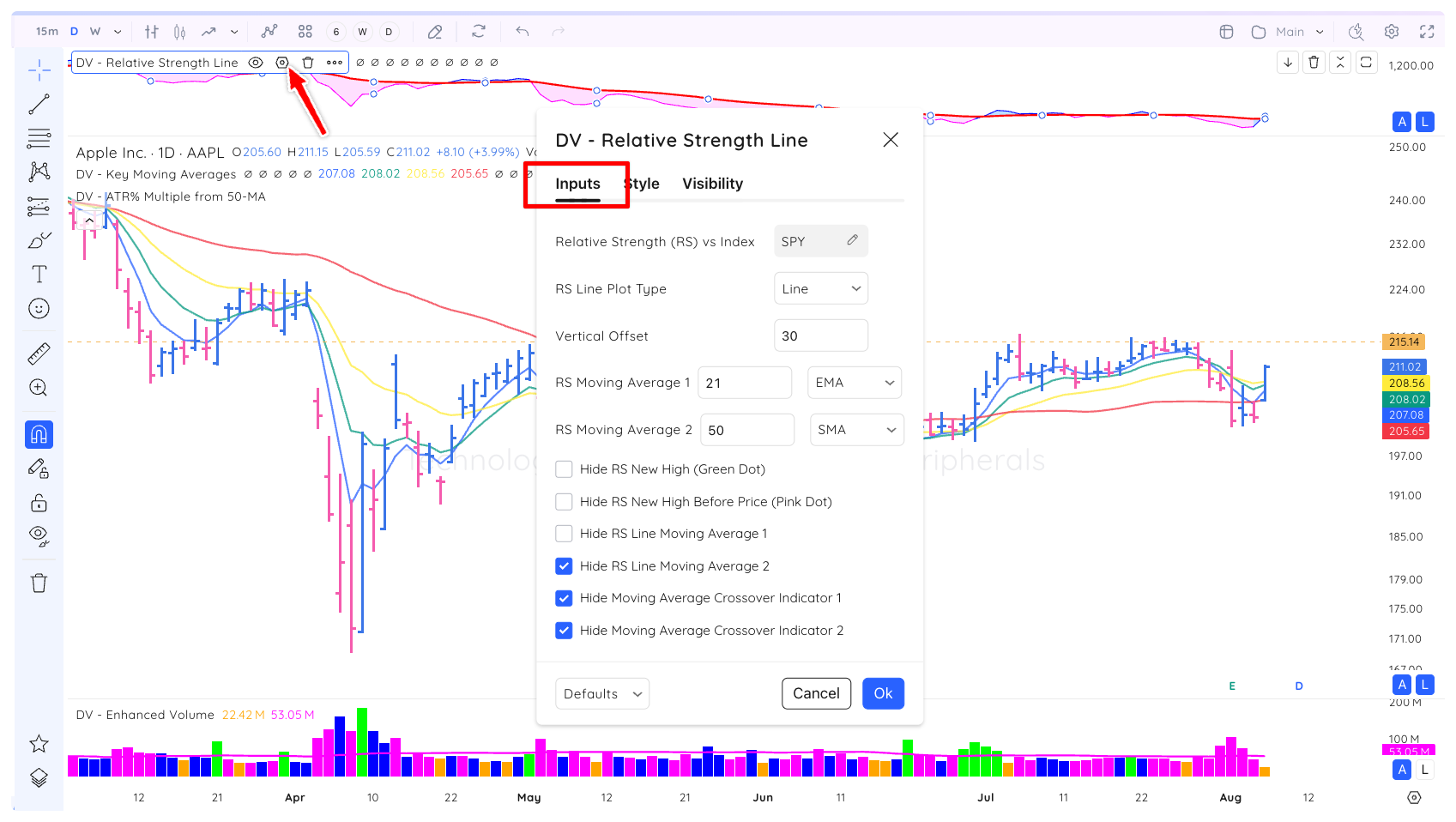 Relative Strength Line | Deepvue