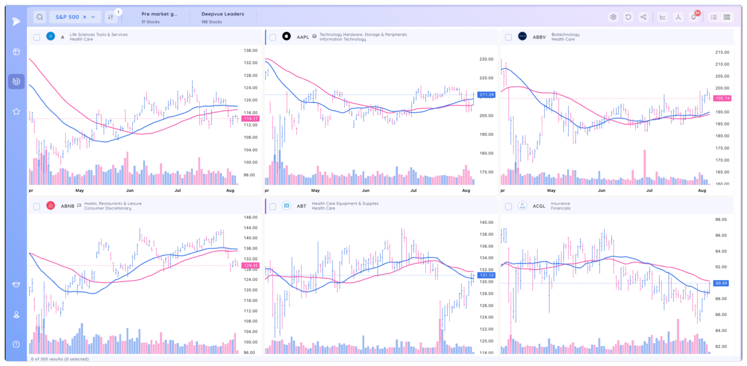 Mini-chart View | Deepvue