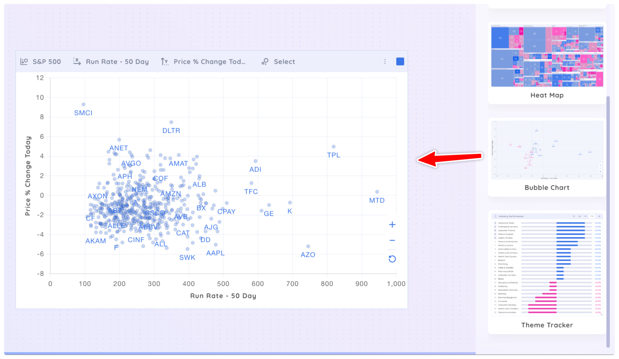Scatter Plots – Bubble Chart App | Deepvue