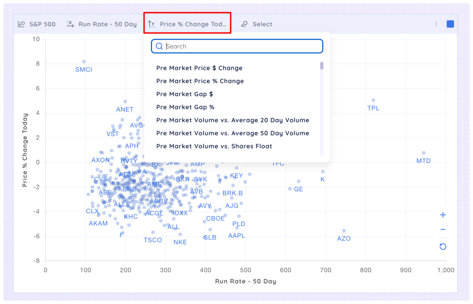 Scatter Plots – Bubble Chart App | Deepvue