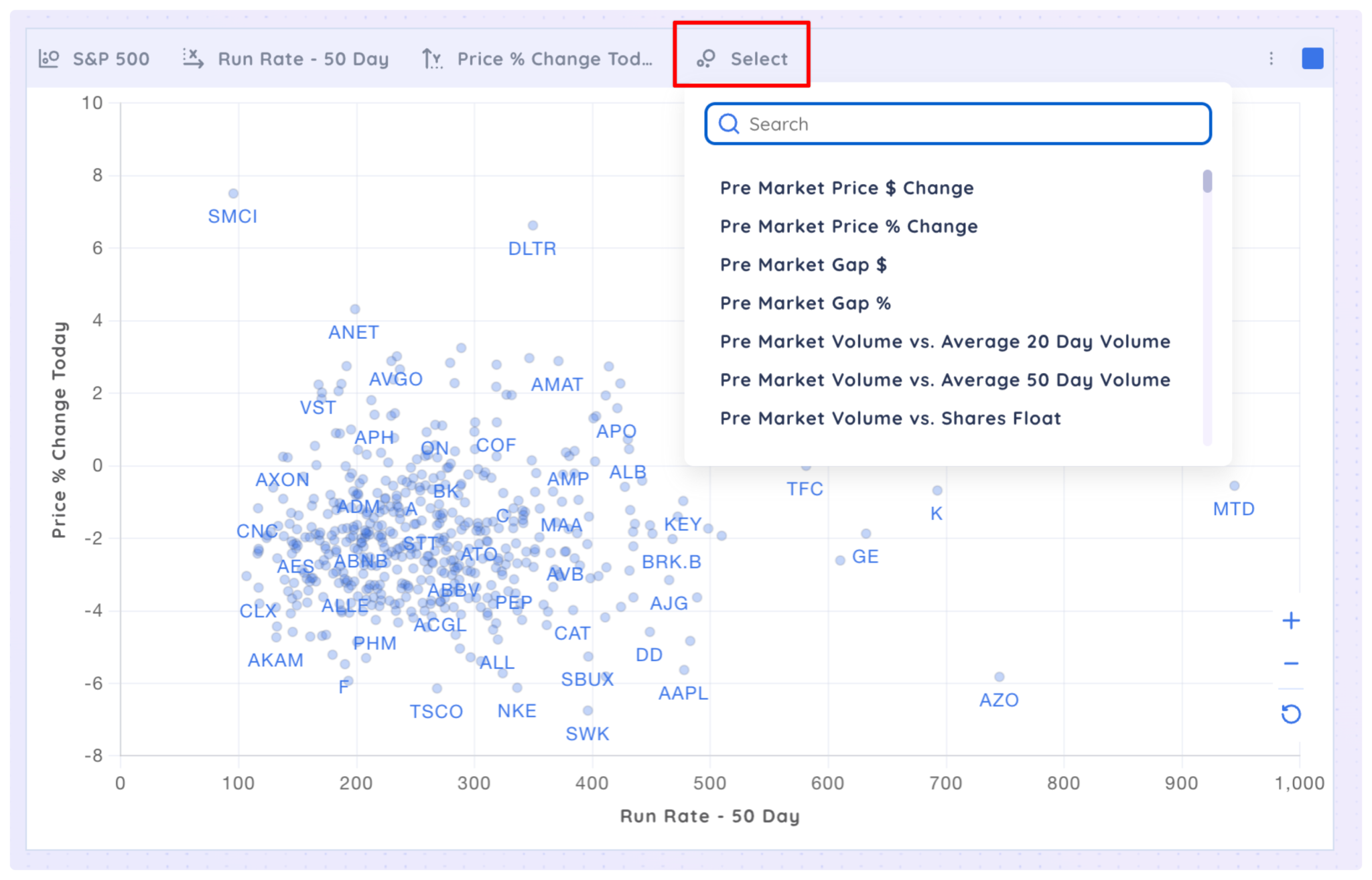 Scatter Plots - Bubble Chart App | Deepvue